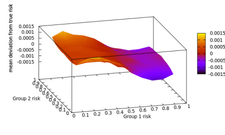 Gnuplot: Some basics – Monkeyglandin